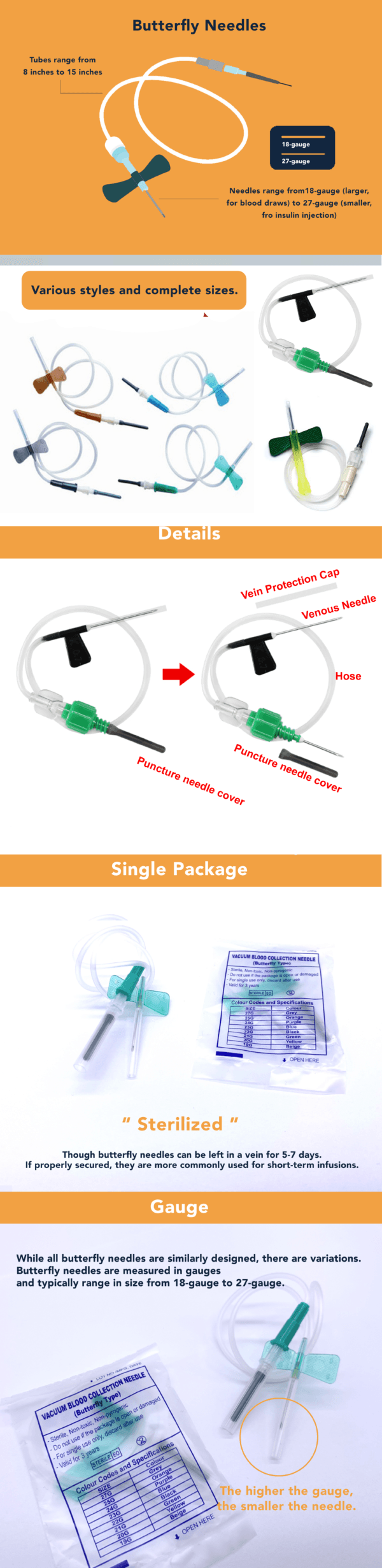 Safety Butterfly Needle - IPPOCARE Medical Technology